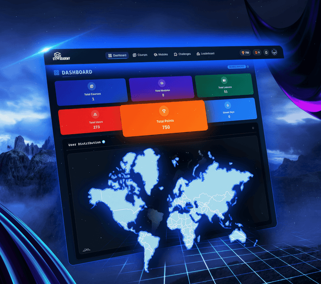 CTI Academy | Cybersecurity Training